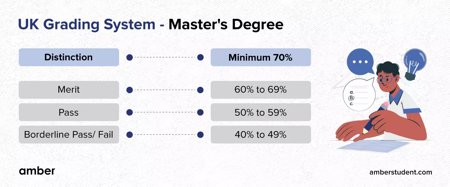 UK Grading System Guide 2024 Everything You Need To Know Amber
